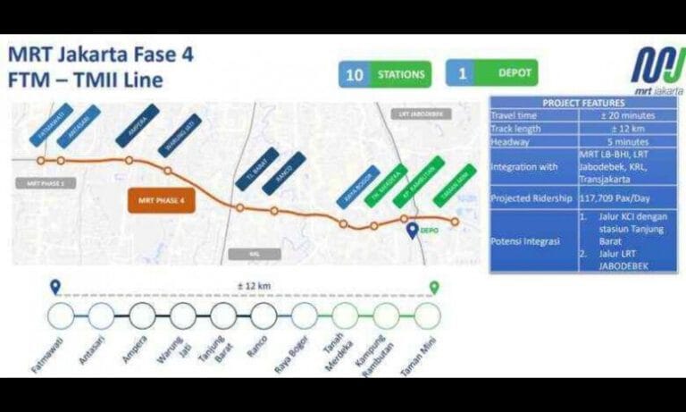 Proyek Terbaru MRT Fatmawati-TMII Sedang Tahap Review